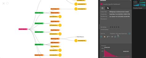 Toolkit For Building A Data Catalog Pyramid Analytics