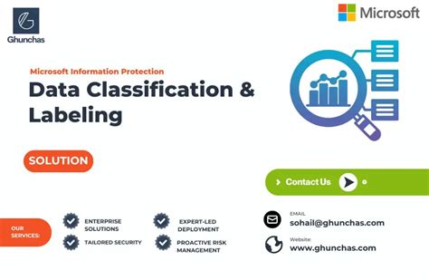 Microsoft Information Protection Data Classification And Labeling