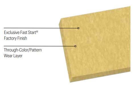 Ahf Contract Iliad 18″ Vinyl Composition Tile Data Sheet Floor Expert