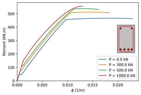Opensees Implementation 216ver Mecsimcalc