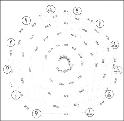 clustering of mothbean germplasm using tocher s method download