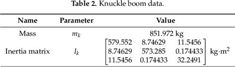 Table 2 From Adaptive Feedforward Control Of A Pressure Compensated Differential Cylinder