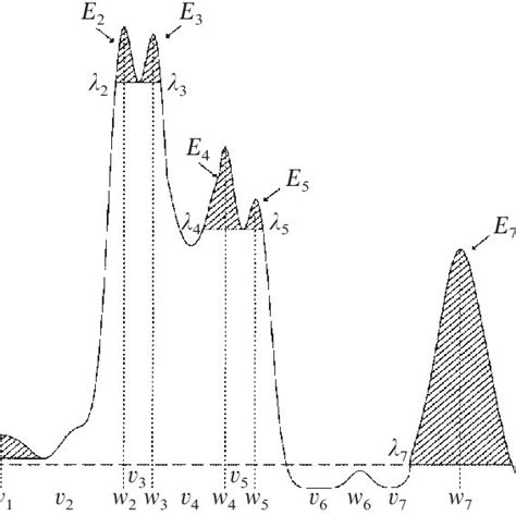 The Basic Curve Depicts A Smooth Density Estimate F With A Variety Of Download Scientific