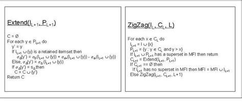 The Zigzag Algorithm Download Scientific Diagram