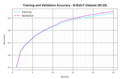 Weighted Salp Swarm Algorithm With Deep Learning Powered Cyber Threat