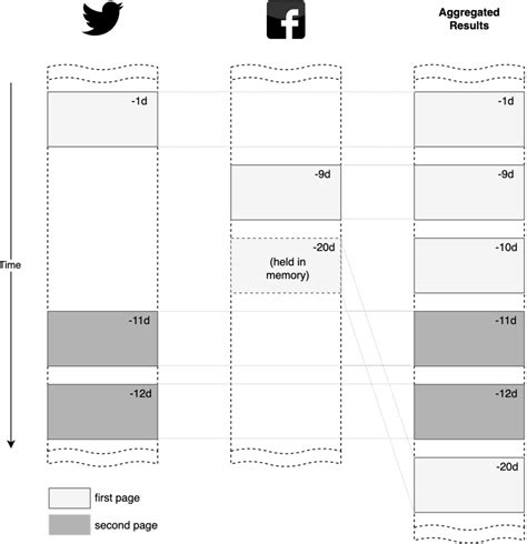 Building An Aggregation Tool To Collect And Organize Data Cb Insights Research