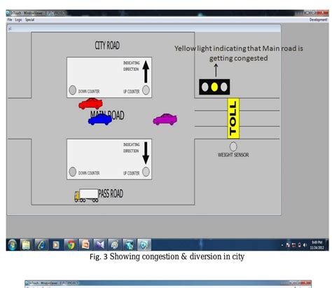 Figure 3 Smart Traffic Control System Using Plc And Scada