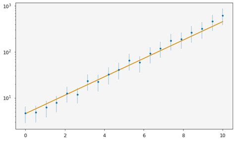 Maximum Likelihood — Uravu 129 Documentation