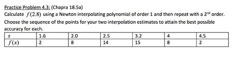 Solved Calculate F28 Using A Newton Interpolating