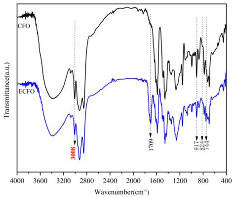Polymers Free Full Text Synthesis And Characterization Of Cardanol Based Non Isocyanate