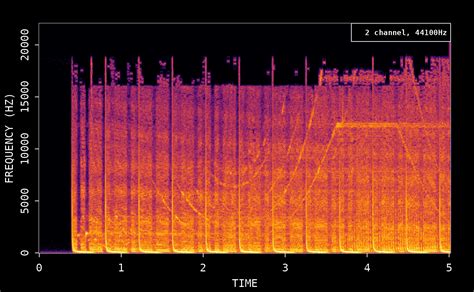 Spectrograms In R Using The Av Package Av
