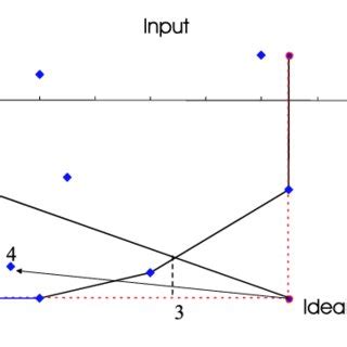 Single Input Output Example Download Scientific Diagram