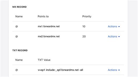 Shopify Dns Settings To Forward Email With Forwardmx Knowledgebase Forwardmx