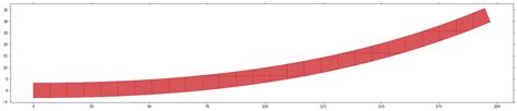 tutorial 03 road compliance checking — commonroad drivability checker