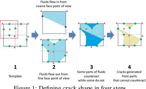 Figure 1 From Gpu Based Adaptive Surface Reconstruction For Real Time Sph Fluids Supplemental