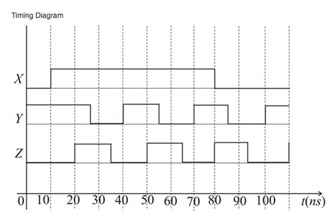 Digital Circuit Timing Diagrams