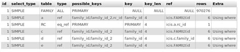 Mysql Large Data Long Query A Lot Of Joins Horibble Performance