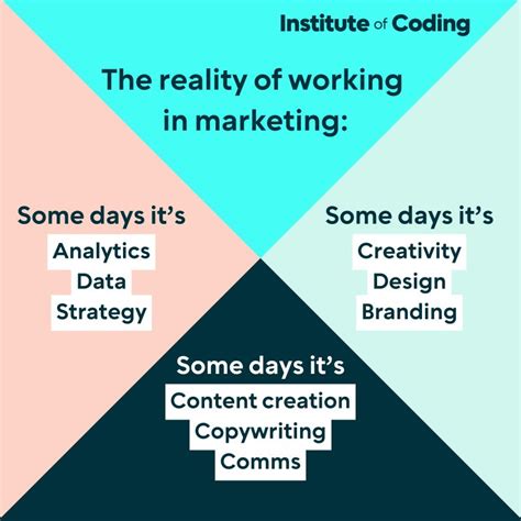 Marketingcareers Digitalmarketing Creativejobs Careerinmarketing