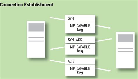 高级计算机网络——多通道 Tcp 传输 Mptcp原理 知乎