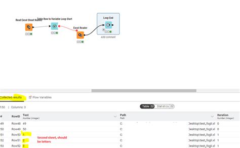 Read Multiple Excel Files Strange Behaviour Knime Analytics Platform Knime Community Forum