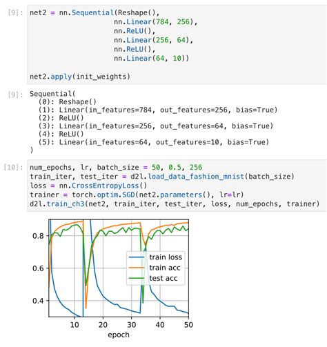 Concise Implementation Of Multilayer Perceptron Pytorch D L Discussion