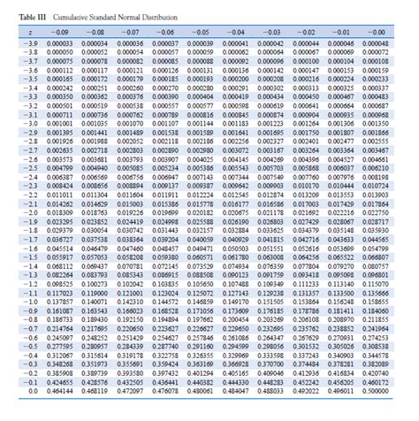 solved problem 2 use appendix table iii to determine the