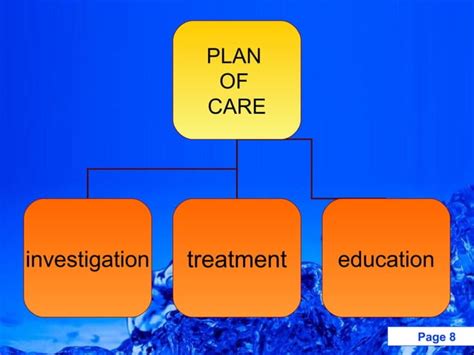 Digoxin Ppt Heart And Cardiovascular Diseases Diseases And Conditions
