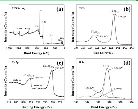 Figure 3 From Co3o4 Modified Tio2 Nanotube Arrays Via Atomic Layer Deposition For Improved