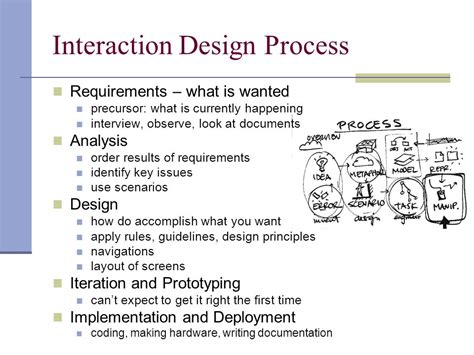 Complete Beginners Guide To Interaction Design Uxd Jobs