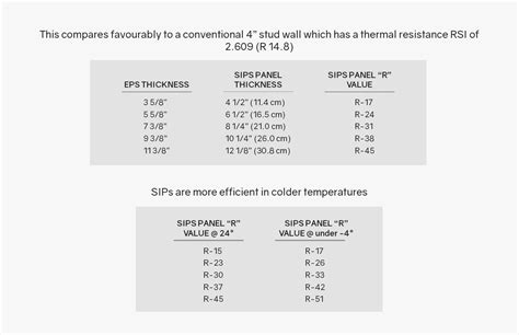 R Value Ingreen Building System