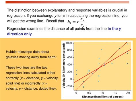 PPT Least Squares Regression PowerPoint Presentation Free Download ID