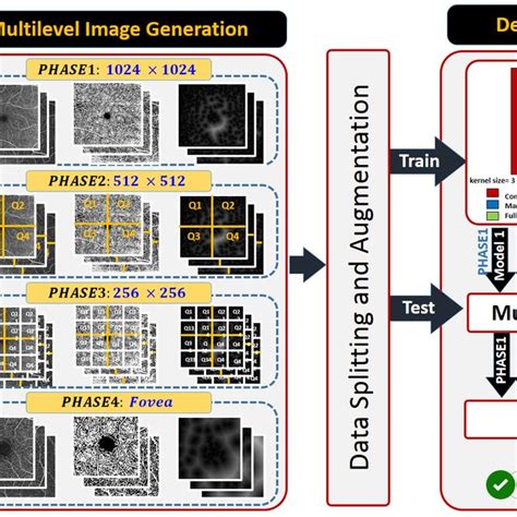 A Schematic Diagram Of Deep Learning Based Optical Coherence Tomography Download Scientific
