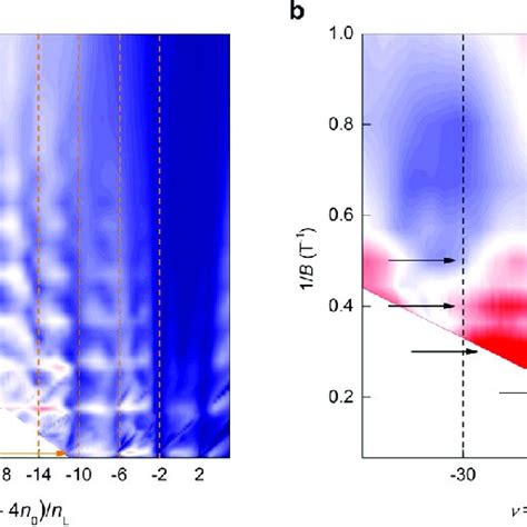 Yuanbo Zhang Fudan University Shanghai Department Of Physics Research Profile