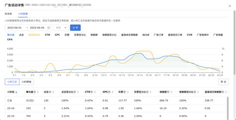 实时报告 领星erp 专业亚马逊erp系统