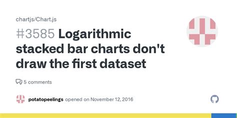 logarithmic stacked bar charts don t draw the first dataset · issue 3585 · chartjs chart js