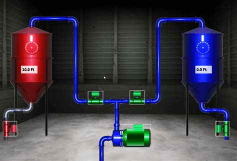 Scada Software And Their Comparison Industrial Automation