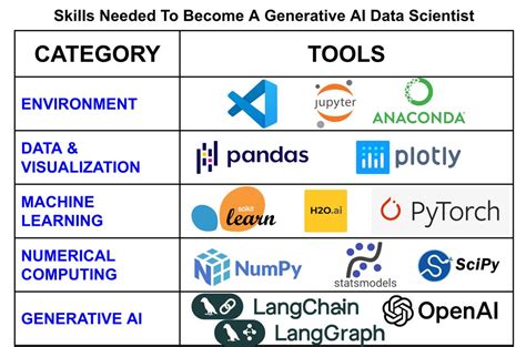 🔥 Matt Dancho 🔥 On Linkedin 3 Phase Python Roadmap For Learning Ai