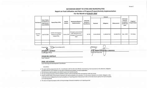 Report On Fund Utilization And Status Of Program Project Activity