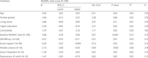 Univariate Linear Regression Analysis Download Table