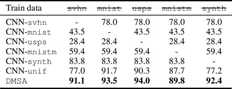 Multiple Source Adaptation With Domain Classifiers