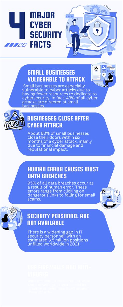 Unlock Cyber Security As A Service 2023 Insights Security Boulevard