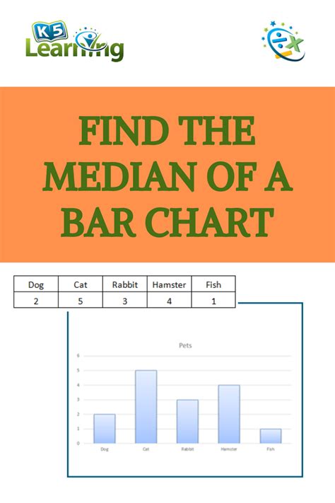 Median Of A Bar Chart