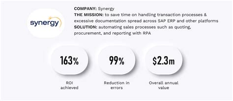 The Complete Guide To Sales Process Automation