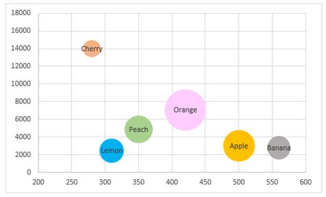 Create Bubble Chart In Excel