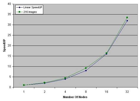 Volume Rendering Speedup Download Scientific Diagram