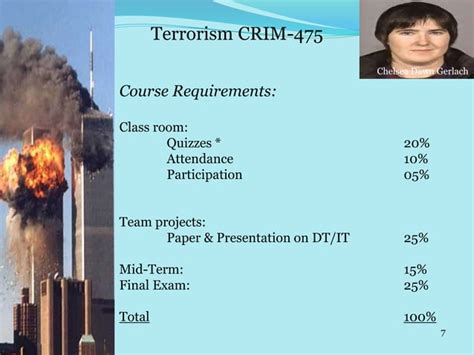 Lecture 1 Introduction To Terrorism Pptx Islam Religion