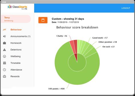 Getting Started With Pupil Accounts Class Charts