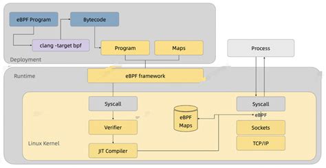 编译时插桩，go应用监控的最佳选择 知乎