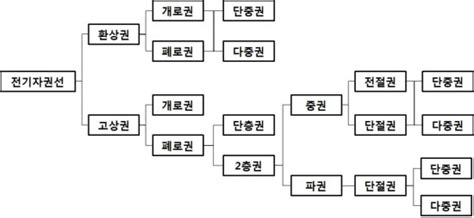 전기자 권선법 네이버 블로그
