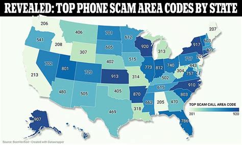 Area Code 267 Scams Potential 904 Spam Numbers Sqzact